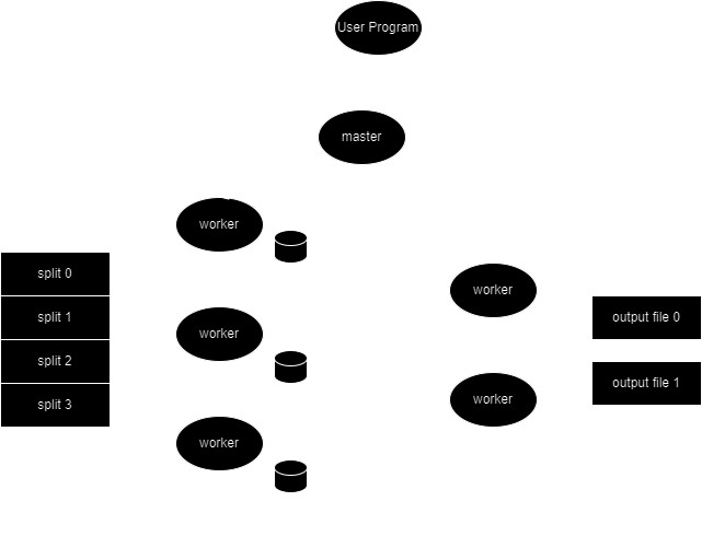 MapReduce: Distributed Computing For All
